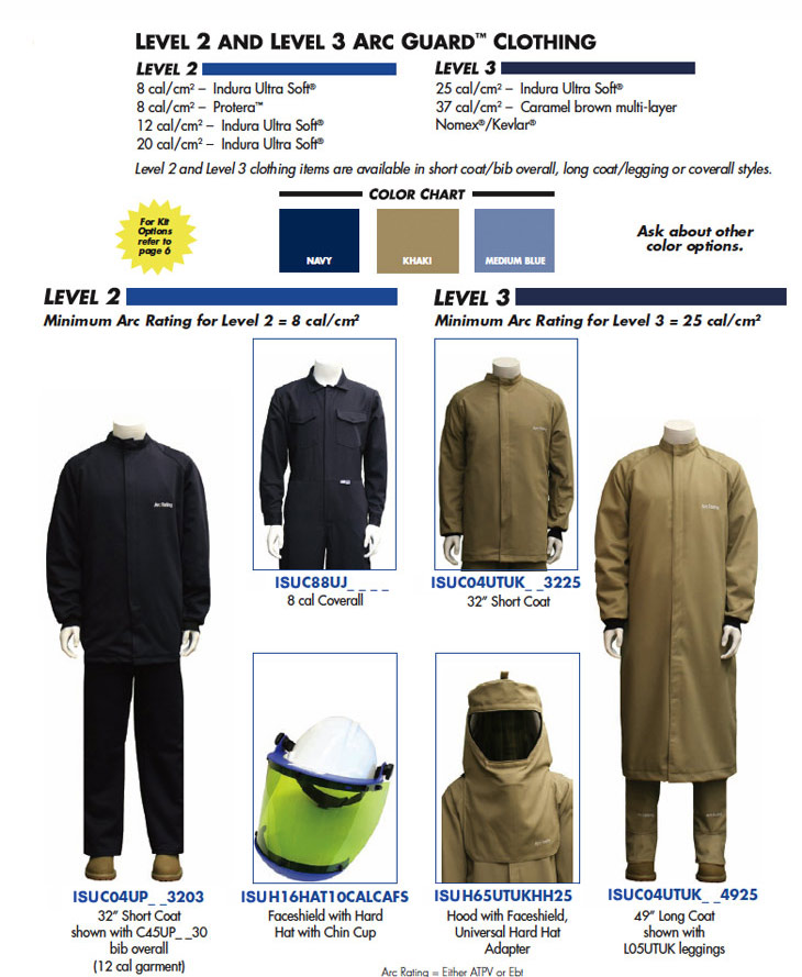 Integrated Safety and Utility - Utilities, Industrial or Contractor ...